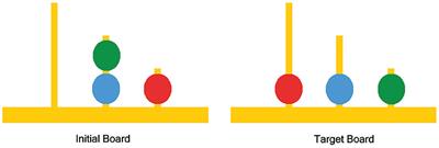 Frontiers | Analyzing Complex Problem Solving by Dynamic Brain Networks